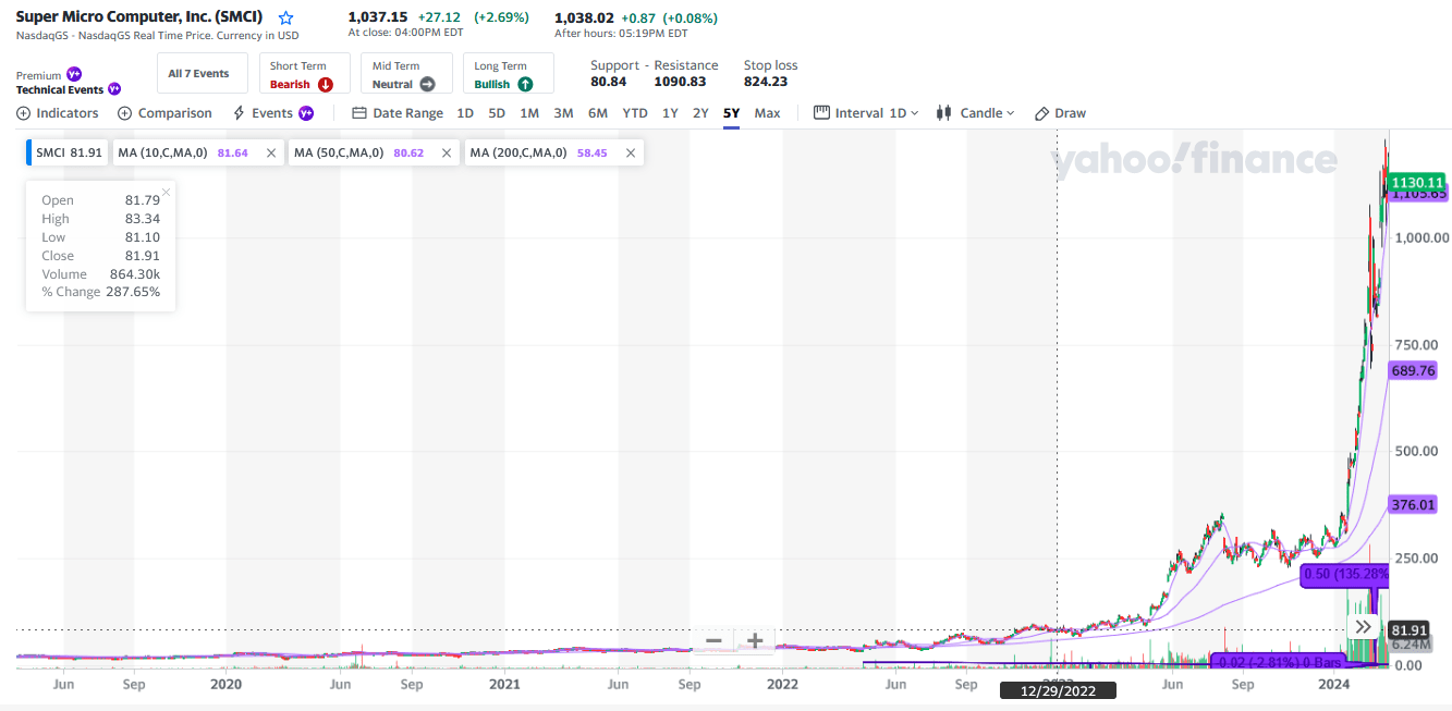 3 Dependable Warning Signs That Could Compel A Rotation To Value ...