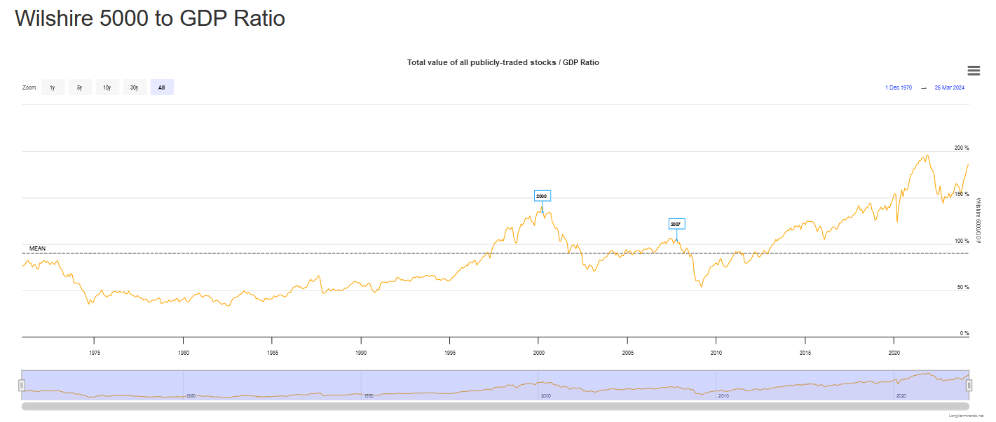 3 Dependable Warning Signs That Could Compel A Rotation To Value | Seeking Alpha