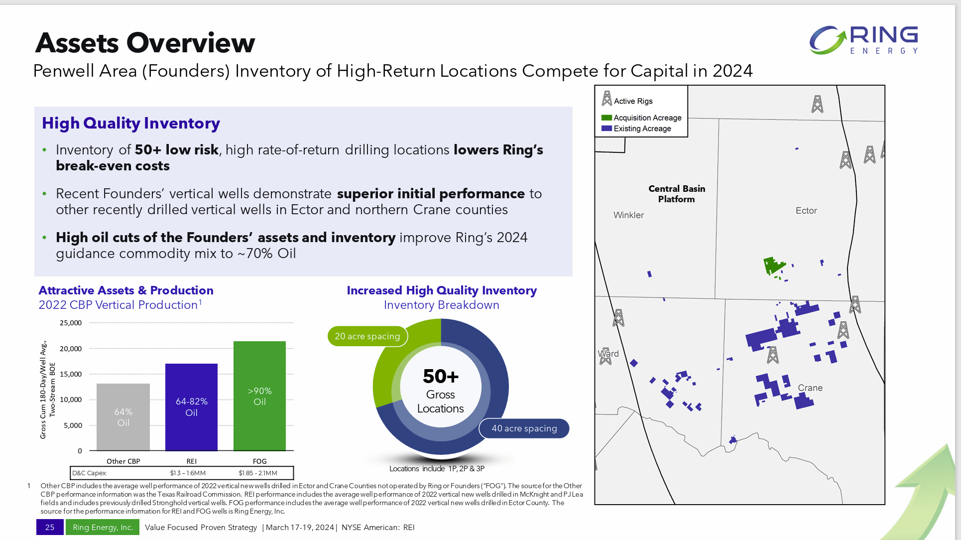 Ring Energy: The Transition Continues (NYSE:REI) | Seeking Alpha