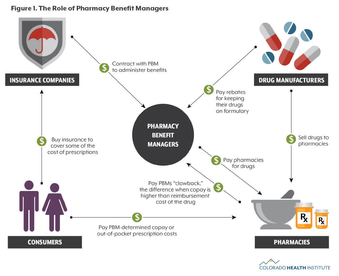 Walgreens: New Management Team, Cost-Plus Model Are What The Doctor ...