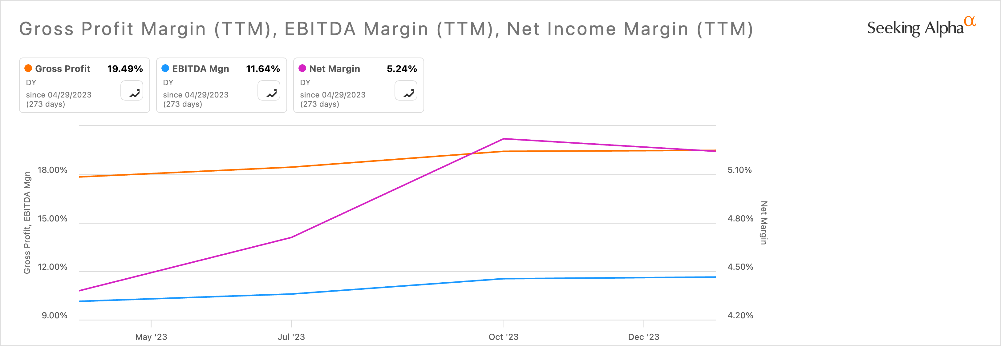 Why Dycom Industries Is A Buy Despite Current Earnings Trend (NYSE:DY) | Seeking Alpha