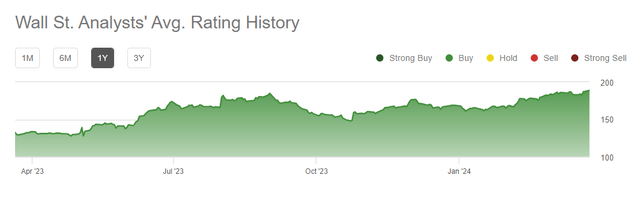 Project Awards Continue To Back MSA Safety, But Valuation Could Be A ...