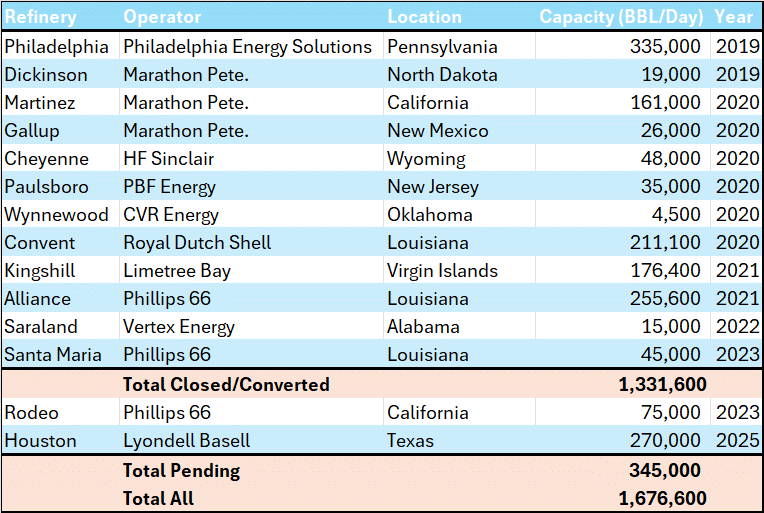 PBF Energy: The Regional Refining Capacity Squeeze (NYSE:PBF) | Seeking ...