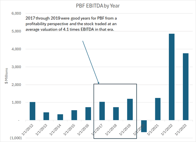 PBF Energy: The Regional Refining Capacity Squeeze (NYSE:PBF) | Seeking ...
