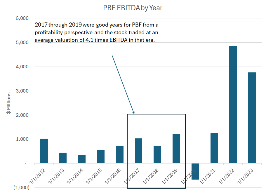 PBF Energy: The Regional Refining Capacity Squeeze (NYSE:PBF) | Seeking ...