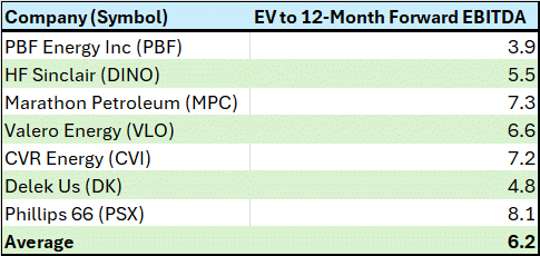 PBF Energy: The Regional Refining Capacity Squeeze (NYSE:PBF) | Seeking ...