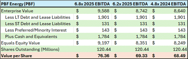 PBF Energy: The Regional Refining Capacity Squeeze (NYSE:PBF) | Seeking ...