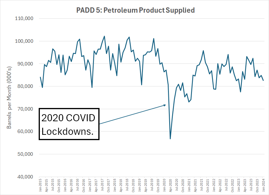 PBF Energy: The Regional Refining Capacity Squeeze (NYSE:PBF) | Seeking ...