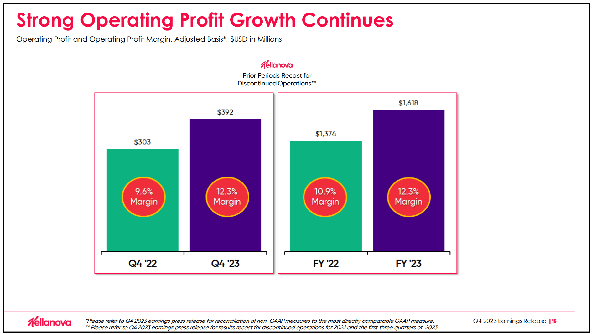 Kellanova: Solid Entry Point For Yield And Returns (NYSE:K) | Seeking Alpha