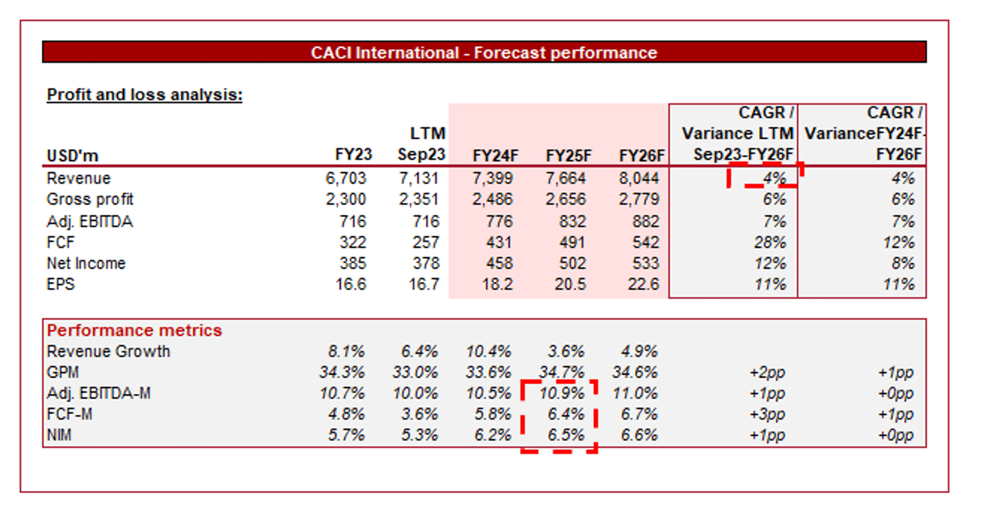 CACI International: Quality Business Model Evolution, More Progress ...