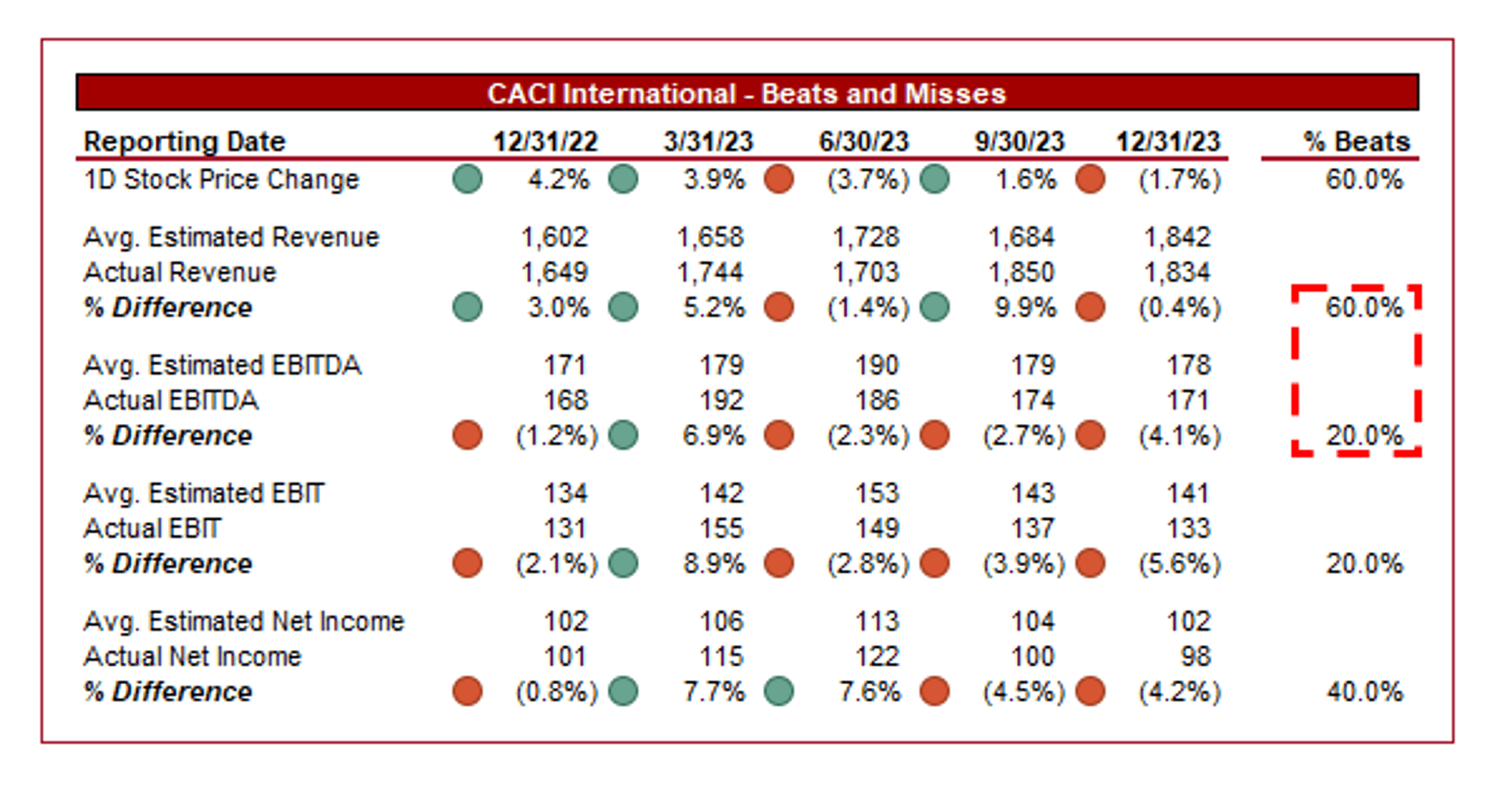 CACI International: Quality Business Model Evolution, More Progress ...