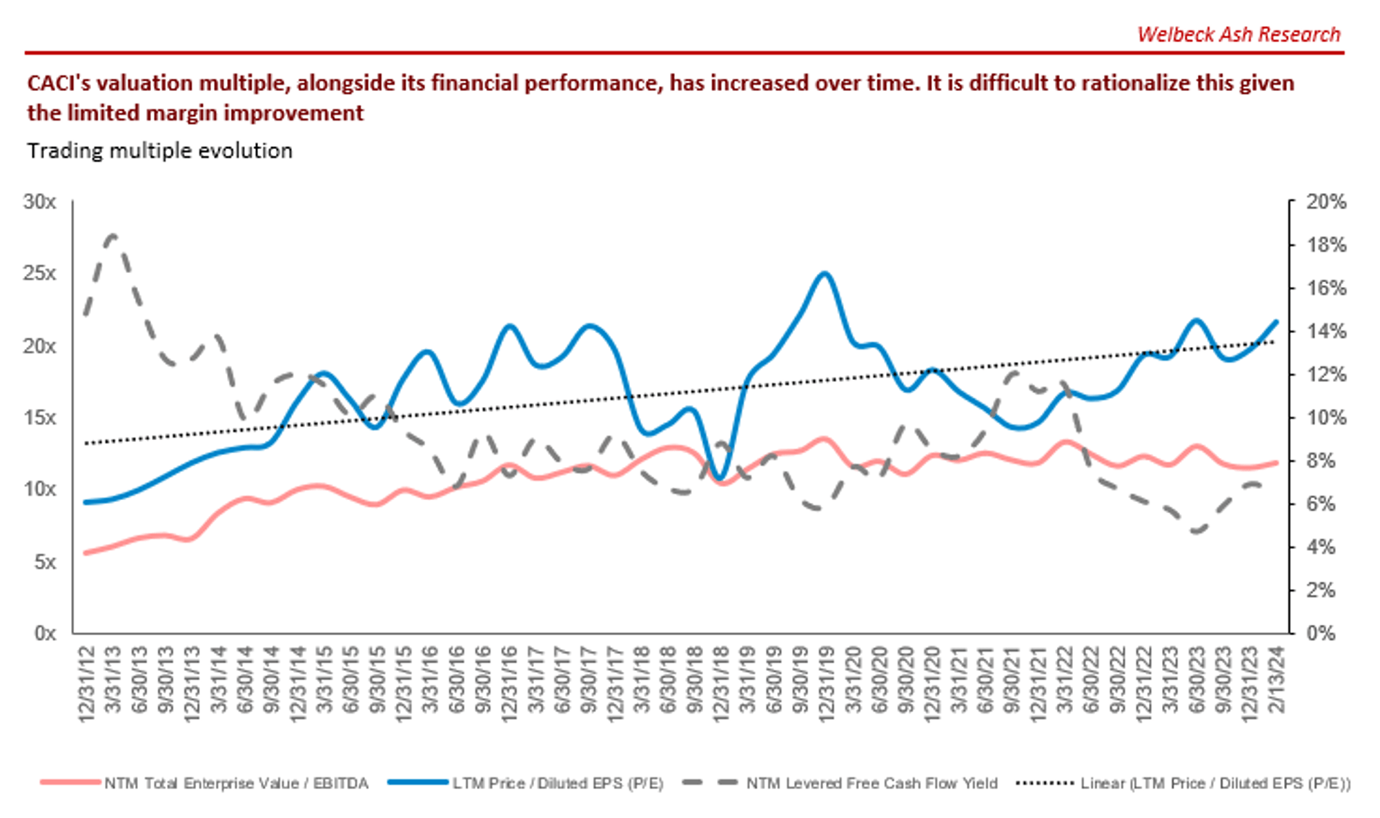 CACI International: Quality Business Model Evolution, More Progress ...