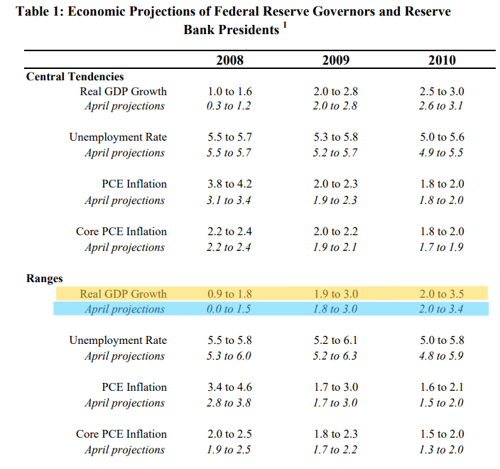 S&P 500: International Risk Assessment (SP500) | Seeking Alpha