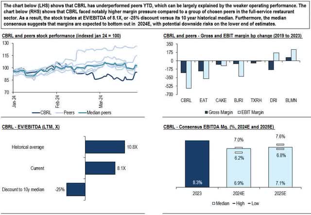 Cracker Barrel: The Visibility Of The Turnaround Plan Is Still Limited ...