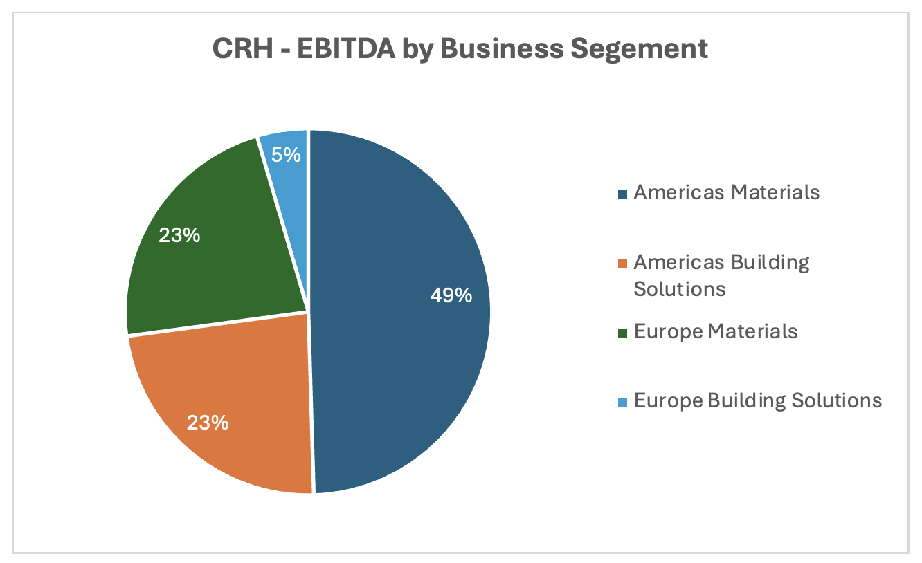 CRH Stock: Paving The Way For Long-Term Value Creation (NYSE:CRH ...