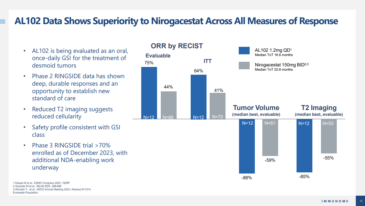 Immunome: An Oncology Powerhouse In The Making (NASDAQ:IMNM) | Seeking Alpha