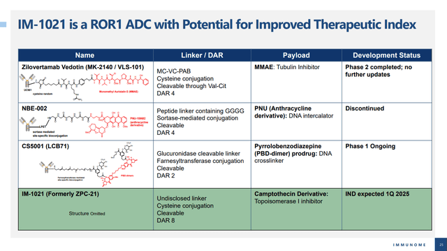 Immunome: An Oncology Powerhouse In The Making (NASDAQ:IMNM) | Seeking Alpha