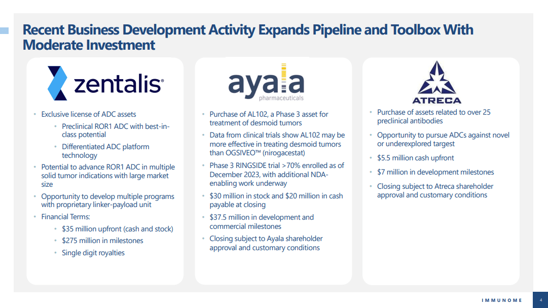 Immunome: An Oncology Powerhouse In The Making (NASDAQ:IMNM) | Seeking ...