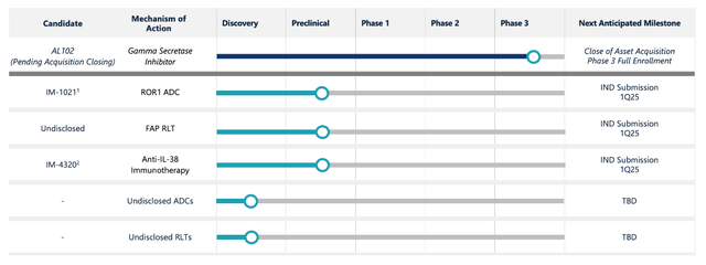 Immunome: An Oncology Powerhouse In The Making (NASDAQ:IMNM) | Seeking Alpha
