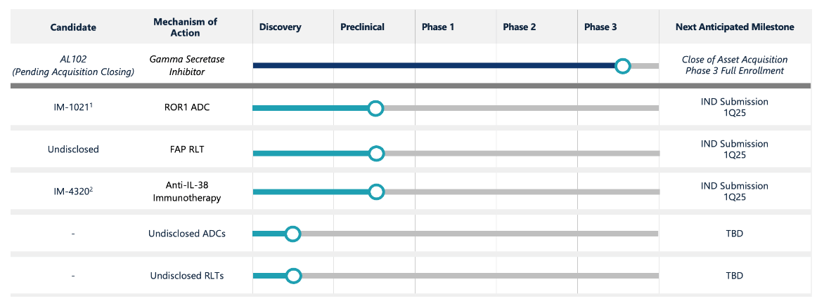 Immunome: An Oncology Powerhouse In The Making (NASDAQ:IMNM) | Seeking ...