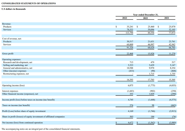 TAT Technologies: A Strong Buy On Aerospace And Defense Expansion ...