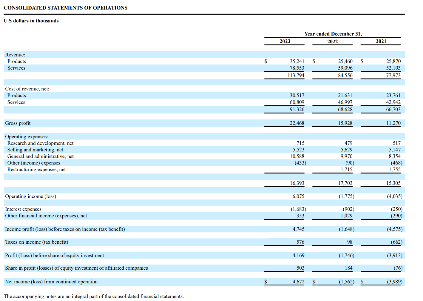 TAT Technologies: A Strong Buy On Aerospace And Defense Expansion ...