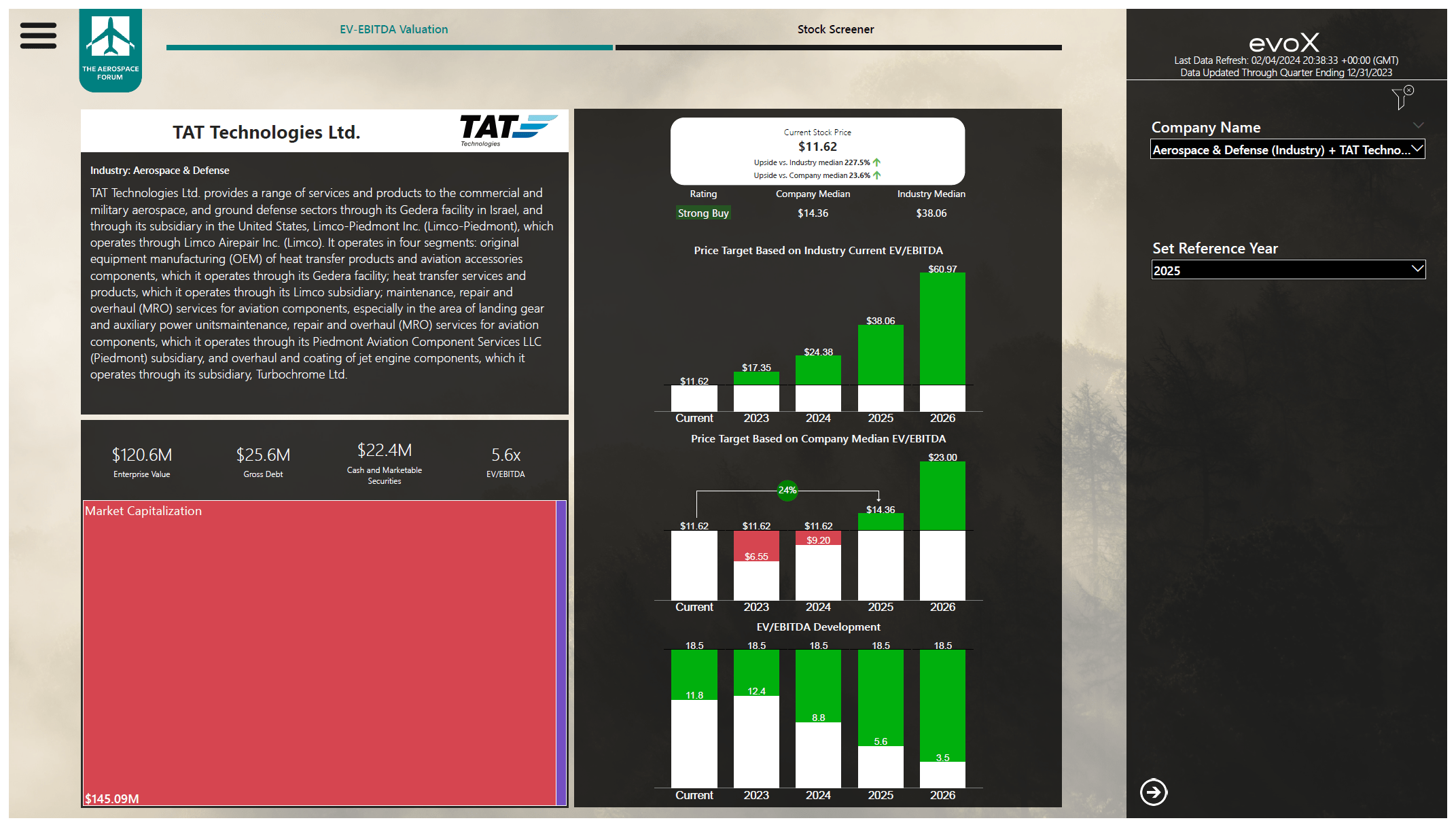 TAT Technologies: A Strong Buy On Aerospace And Defense Expansion (NASDAQ:TATT) | Seeking Alpha