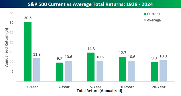 Equities Shine Over Bonds | Seeking Alpha