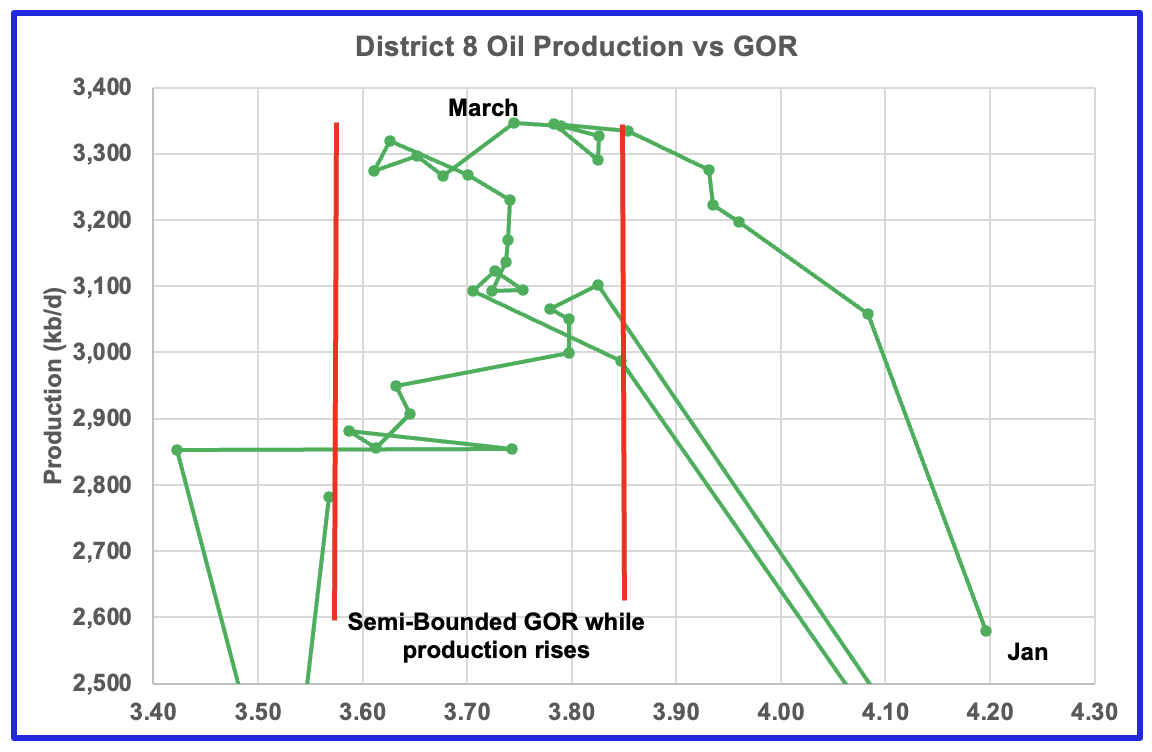 Bad Weather Drops US January Oil Production | Seeking Alpha