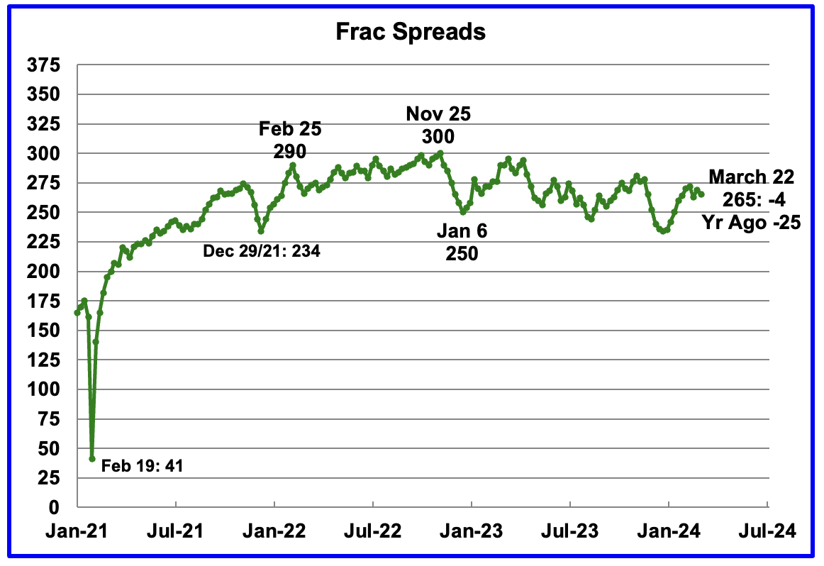 Bad Weather Drops US January Oil Production | Seeking Alpha