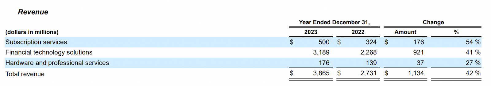 Toast: Toasting To Success, Premium Valuation Justified (NYSE:TOST ...