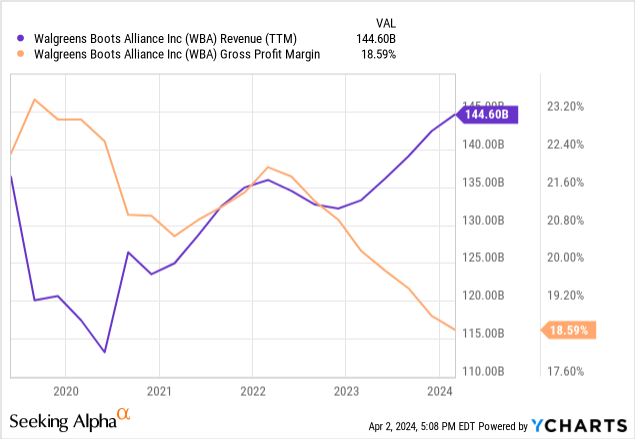 Walgreens: New Management Team, Cost-Plus Model Are What The Doctor ...