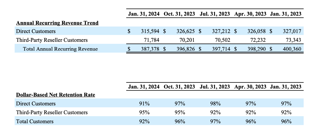 Yext Stock: It's A Profit Story Now (NYSE:YEXT) | Seeking Alpha
