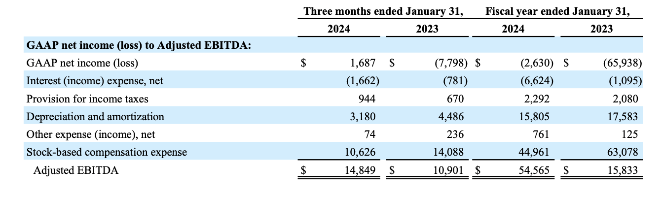Yext Stock: It's A Profit Story Now (NYSE:YEXT) | Seeking Alpha