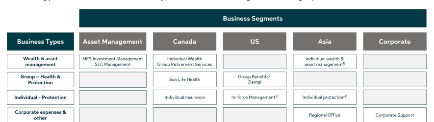 SLF - The Sun Is Shining (NYSE:SLF) | Seeking Alpha