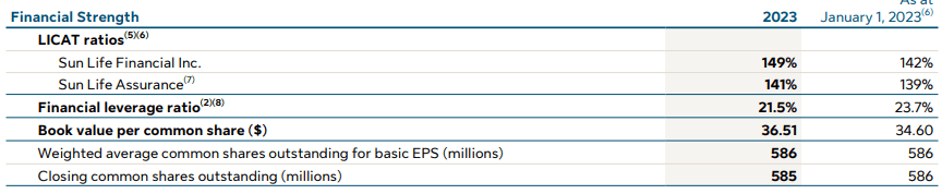 SLF - The Sun Is Shining (NYSE:SLF) | Seeking Alpha