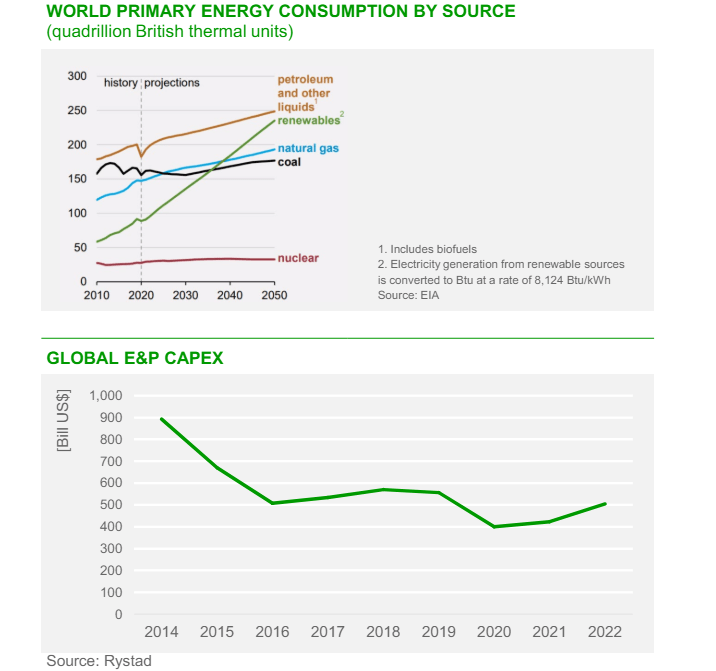 Tenaris Stock: Underperformance, Now A 'HOLD' (Rating Downgrade). (NYSE ...