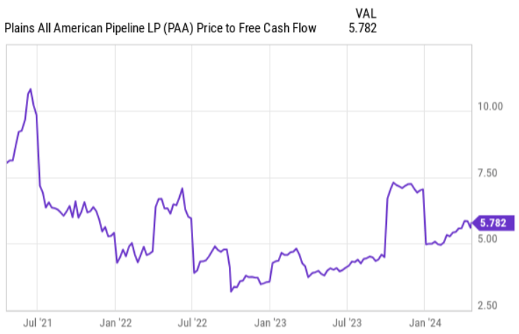 Plains All American: A Buy Despite Recent Outperformance (NASDAQ:PAA ...