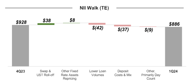 KeyCorp: A Solid 6% Yield For Income Investors (NYSE:KEY) | Seeking Alpha