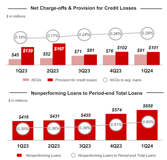 KeyCorp: A Solid 6% Yield For Income Investors (NYSE:KEY) | Seeking Alpha