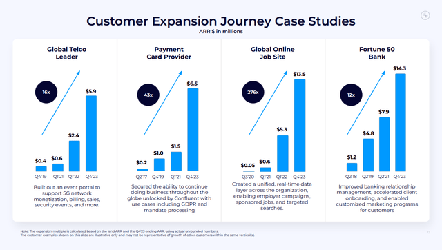 Confluent: Promising Growth Story; Increasing Usage On Platform/ Robust ...