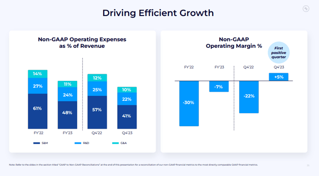 Confluent: Promising Growth Story; Increasing Usage On Platform/ Robust ...