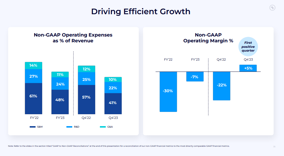 Confluent: Promising Growth Story; Increasing Usage On Platform/ Robust ...