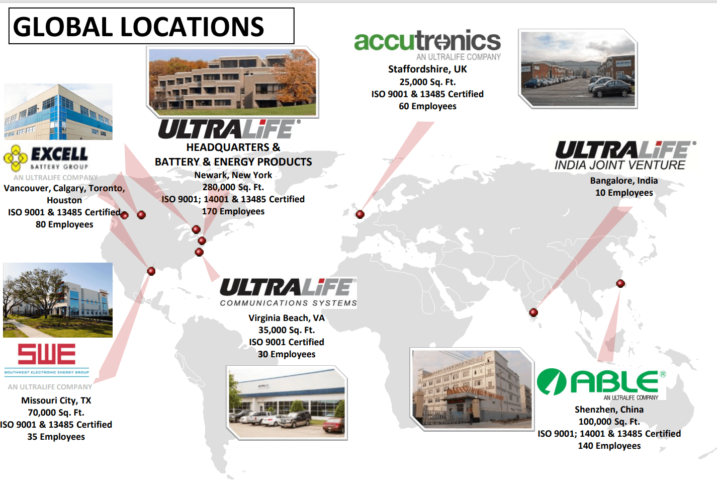 Ultralife Corporation: Ready To Surge (NASDAQ:ULBI) | Seeking Alpha