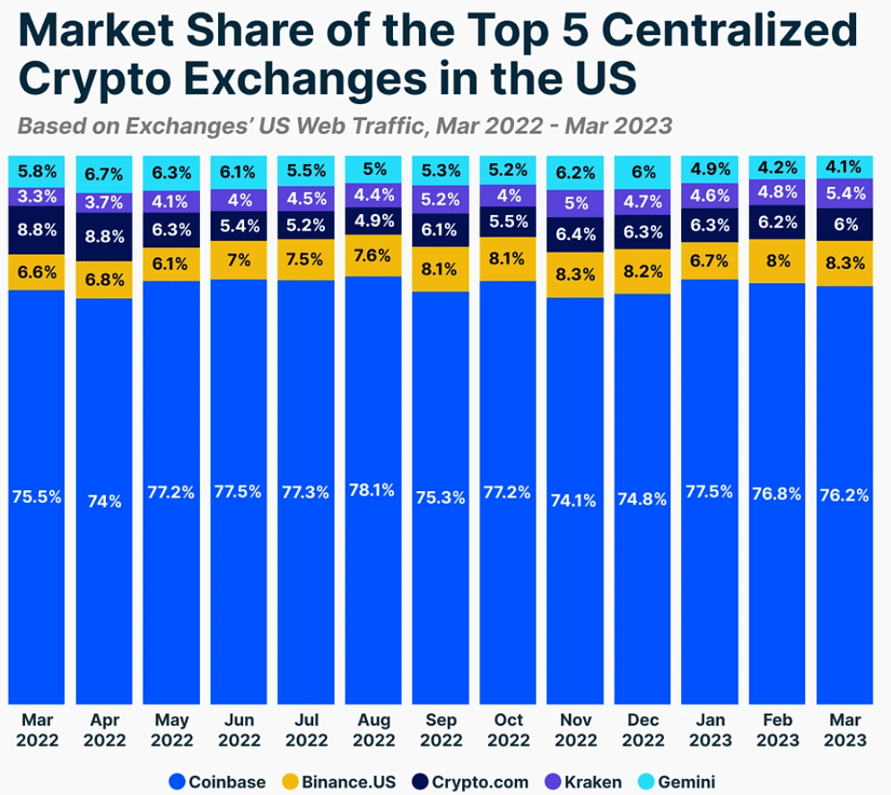 Coinbase's Stock Is A Steal At These Levels (NASDAQ:COIN) | Seeking Alpha