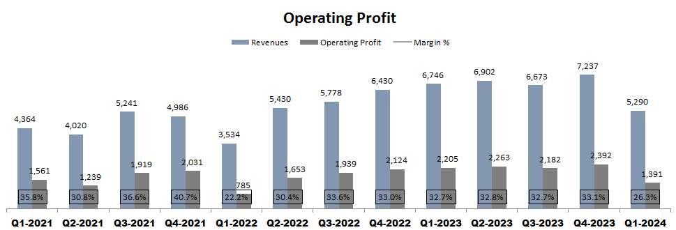 ASML: Q1 Miss Masks Long-Term Opportunity, But Near-Term Headwinds ...
