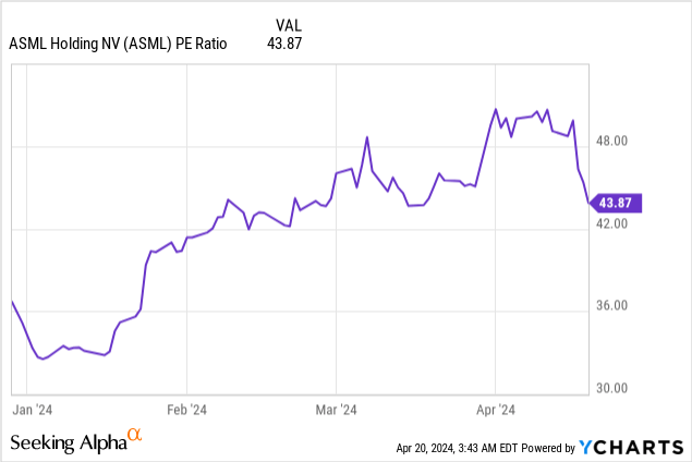 ASML: Q1 Miss Masks Long-Term Opportunity, But Near-Term Headwinds Remain | Seeking Alpha