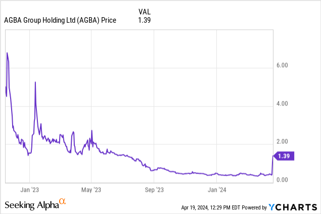 AGBA Group: Triller Merger Creates Significant Speculative Upside If U ...