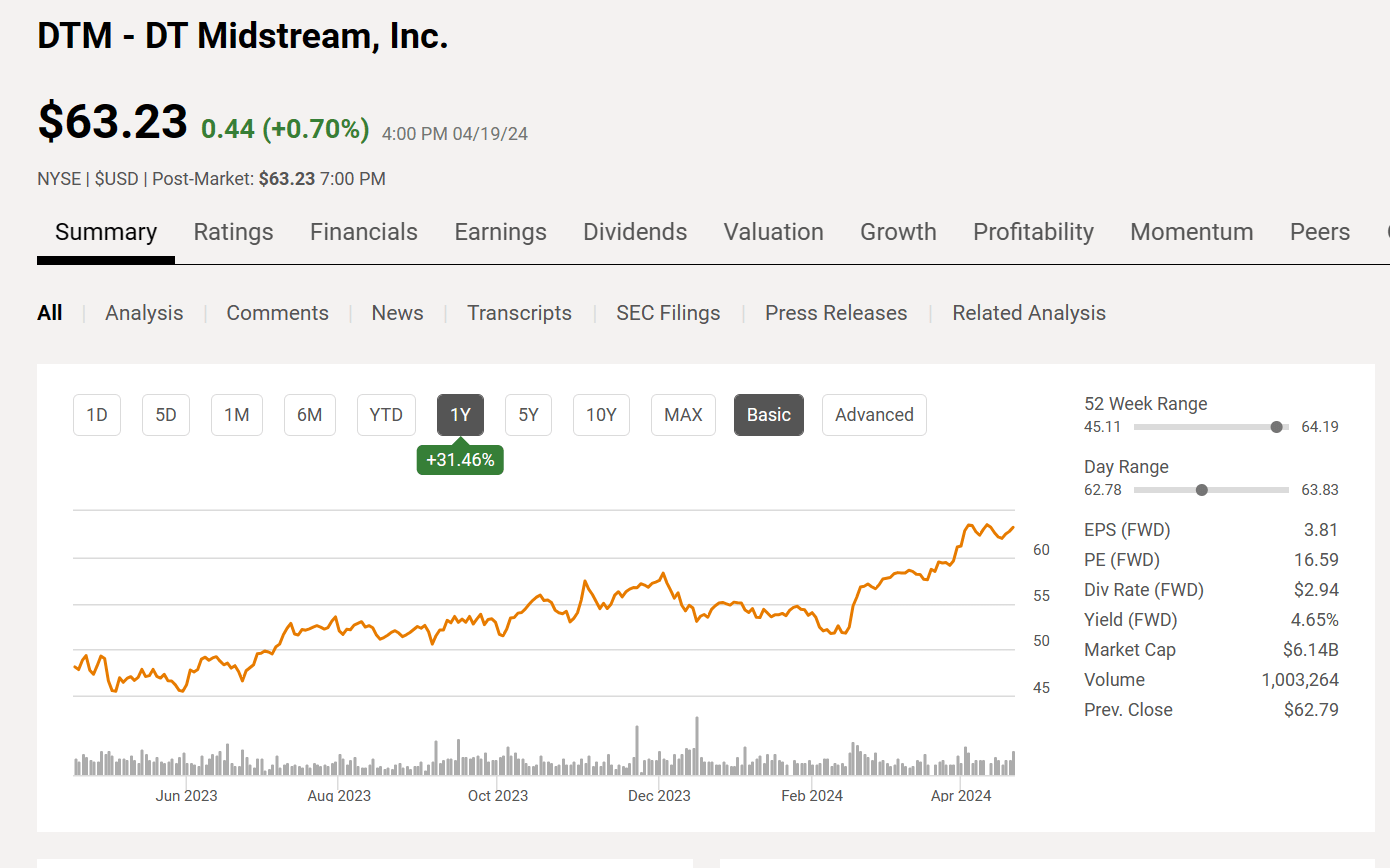 DT Midstream Stock: Getting More Expensive (NYSE:DTM) | Seeking Alpha