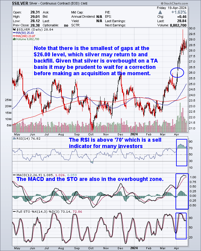 Pan American Silver: Has The Potential To Improve Performance ...